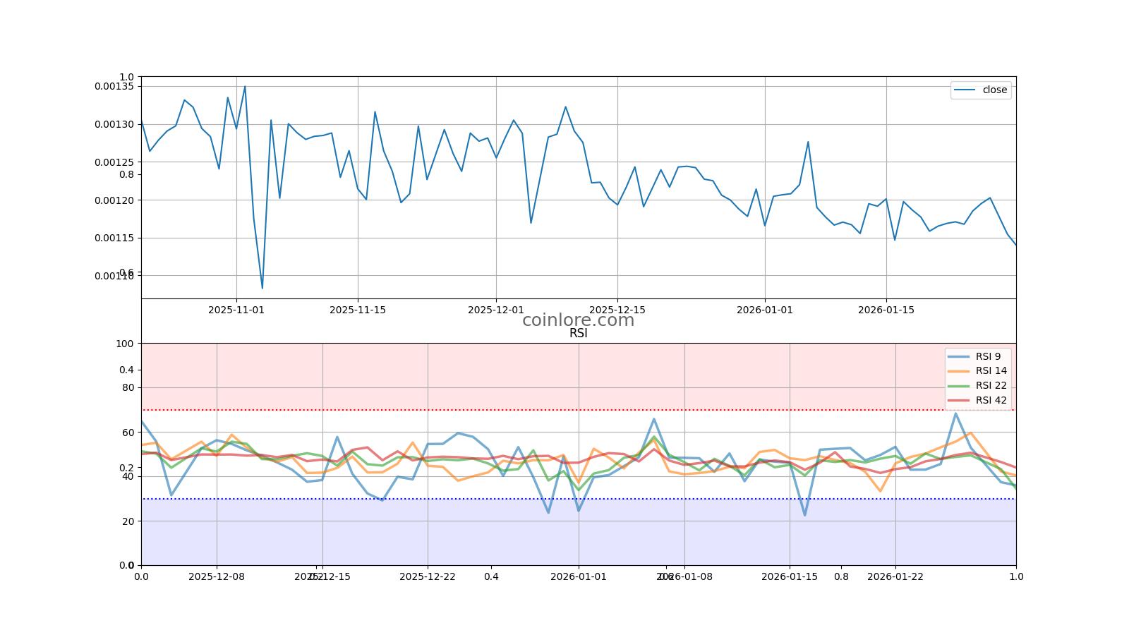 BeatCoin RSI indicator
