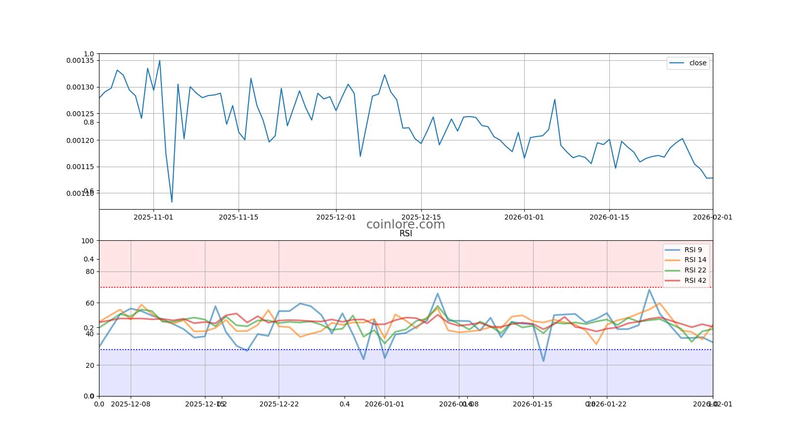 BeatCoin RSI indicator