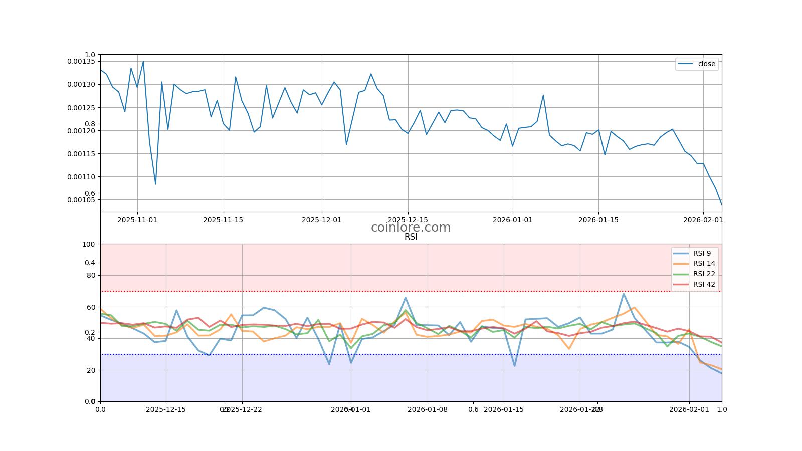 BeatCoin RSI indicator