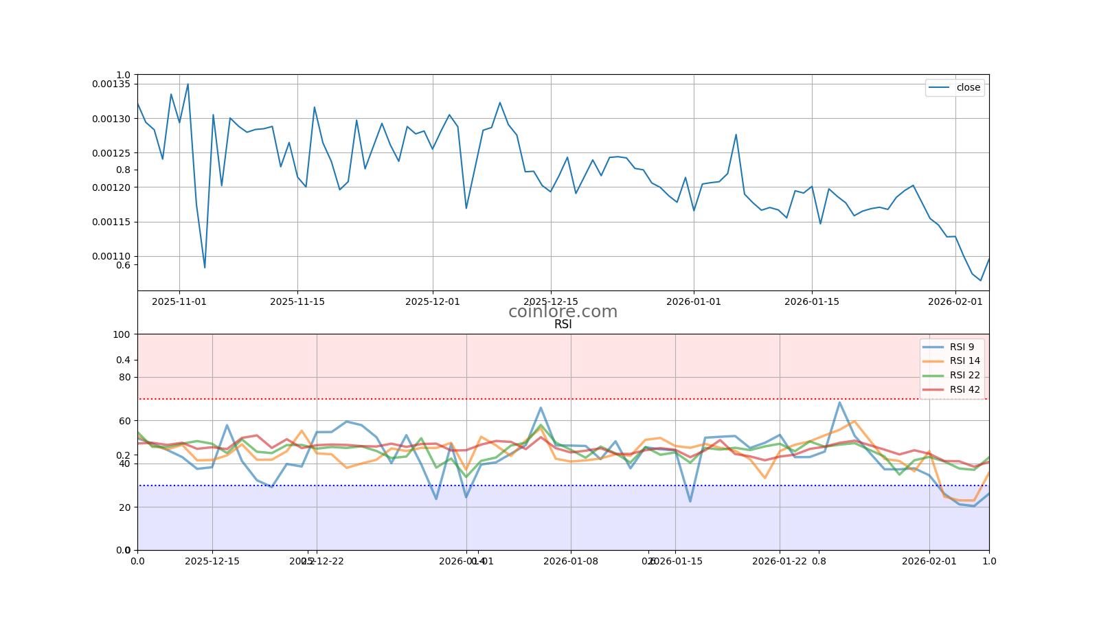 BeatCoin RSI indicator