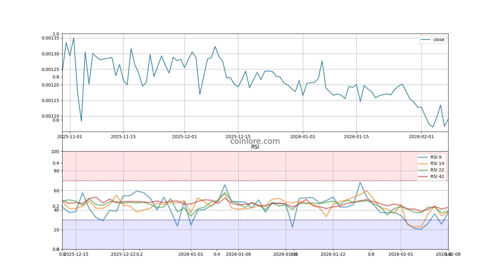 BeatCoin RSI indicator