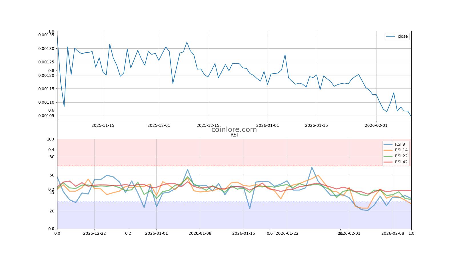 BeatCoin RSI indicator