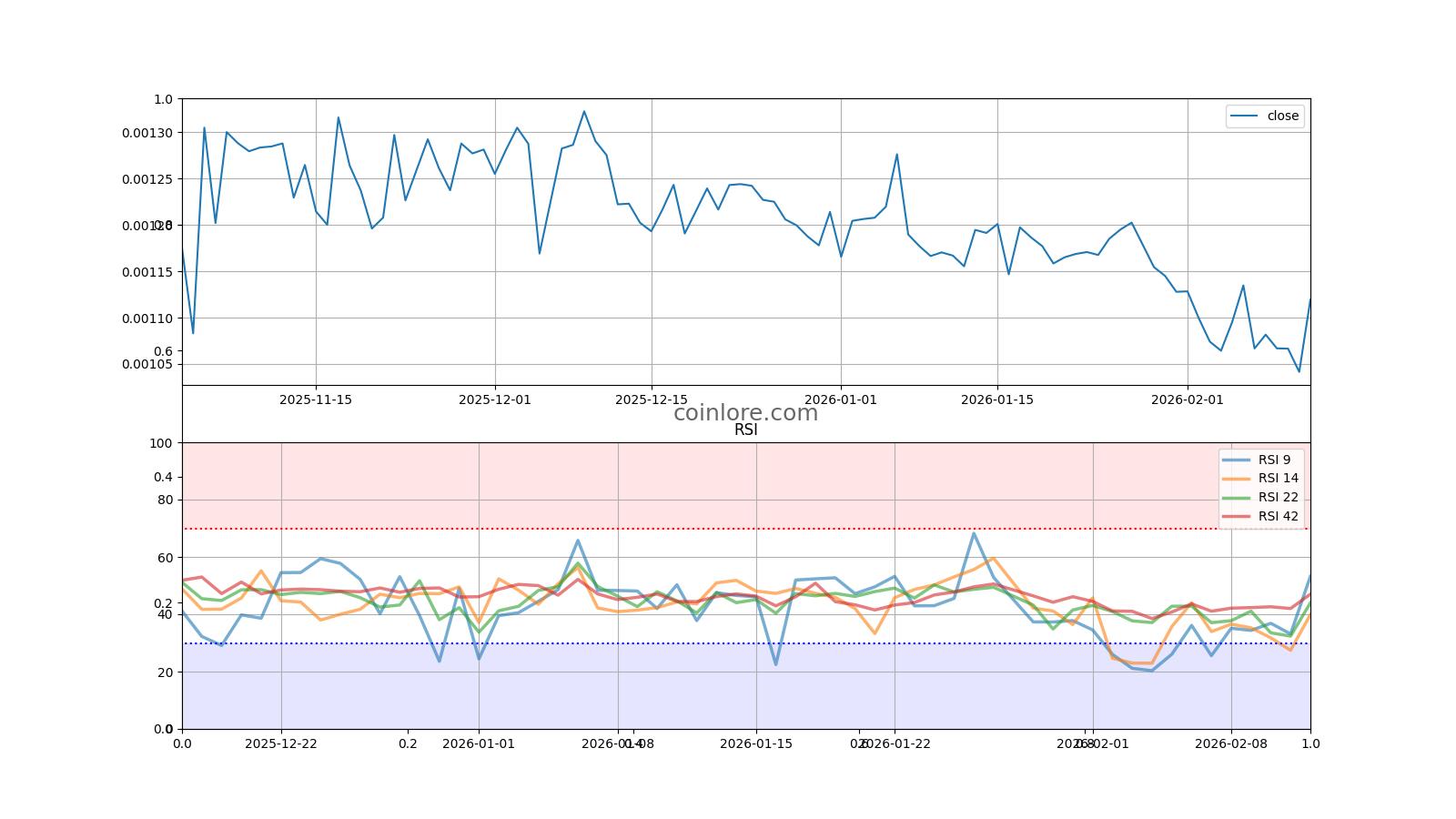 BeatCoin RSI indicator