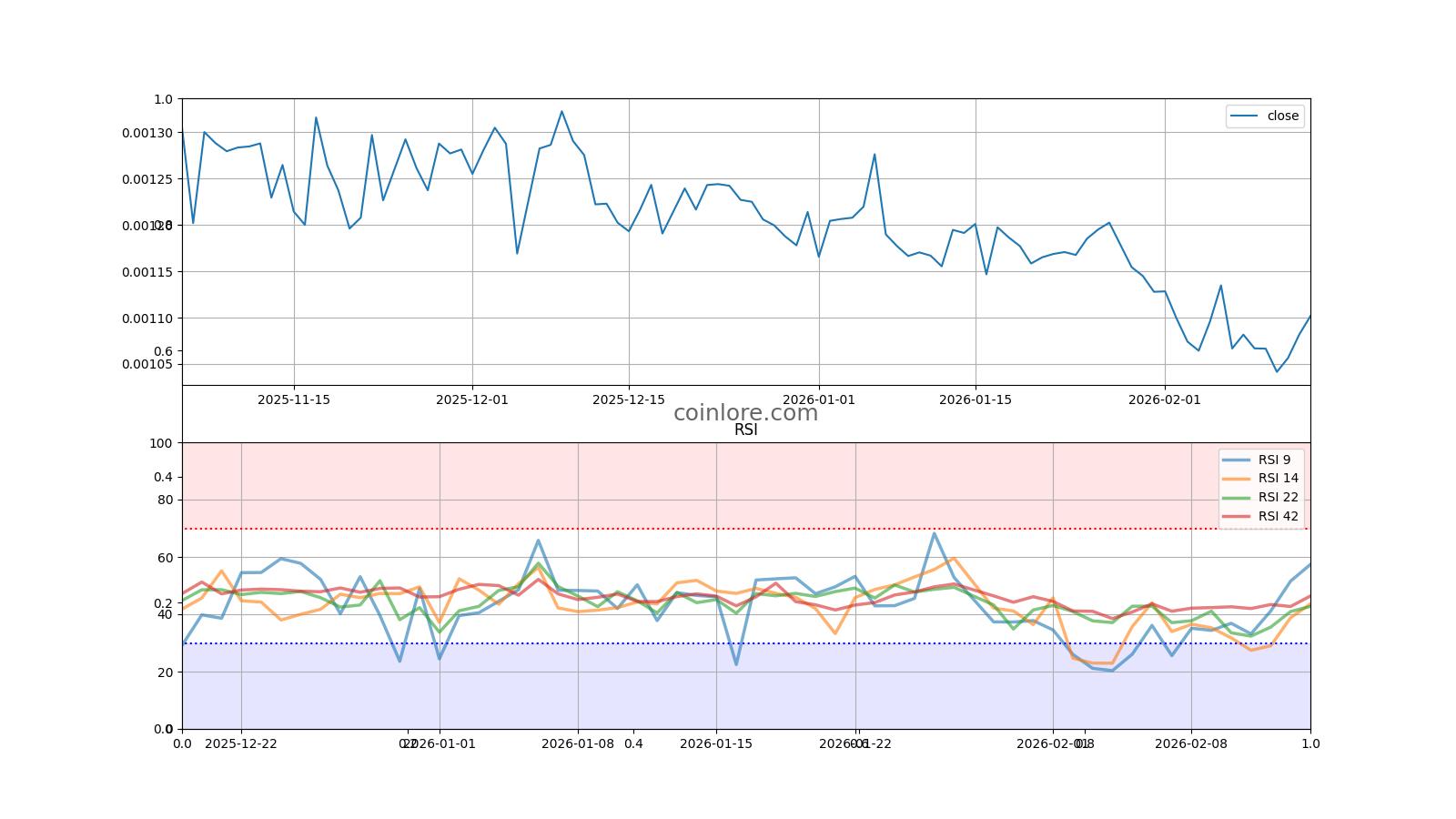 BeatCoin RSI indicator