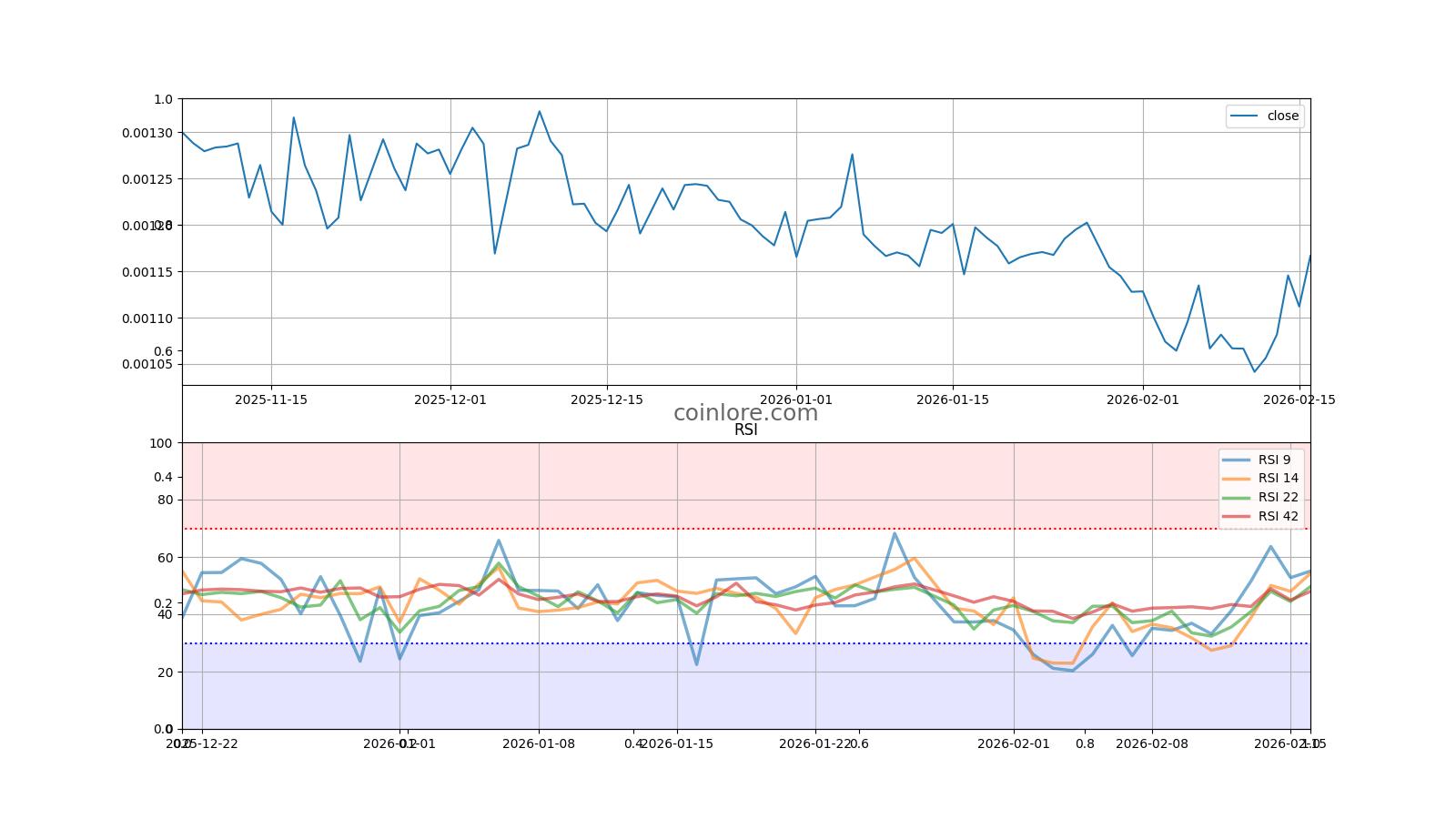 BeatCoin RSI indicator