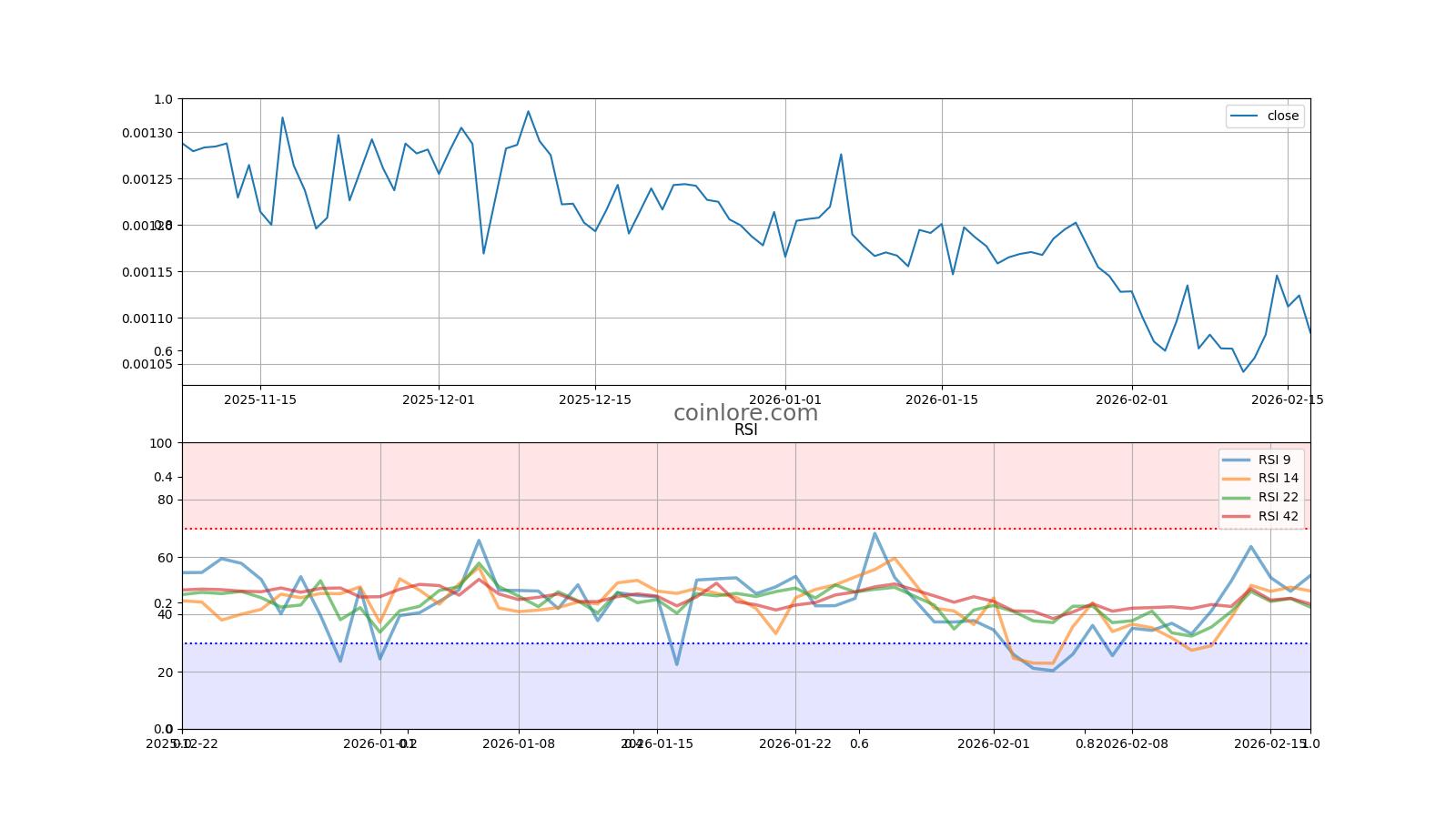 BeatCoin RSI indicator