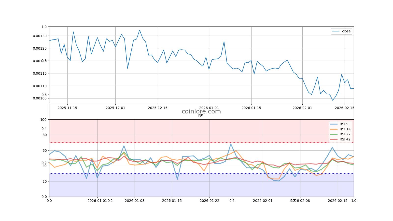 BeatCoin RSI indicator