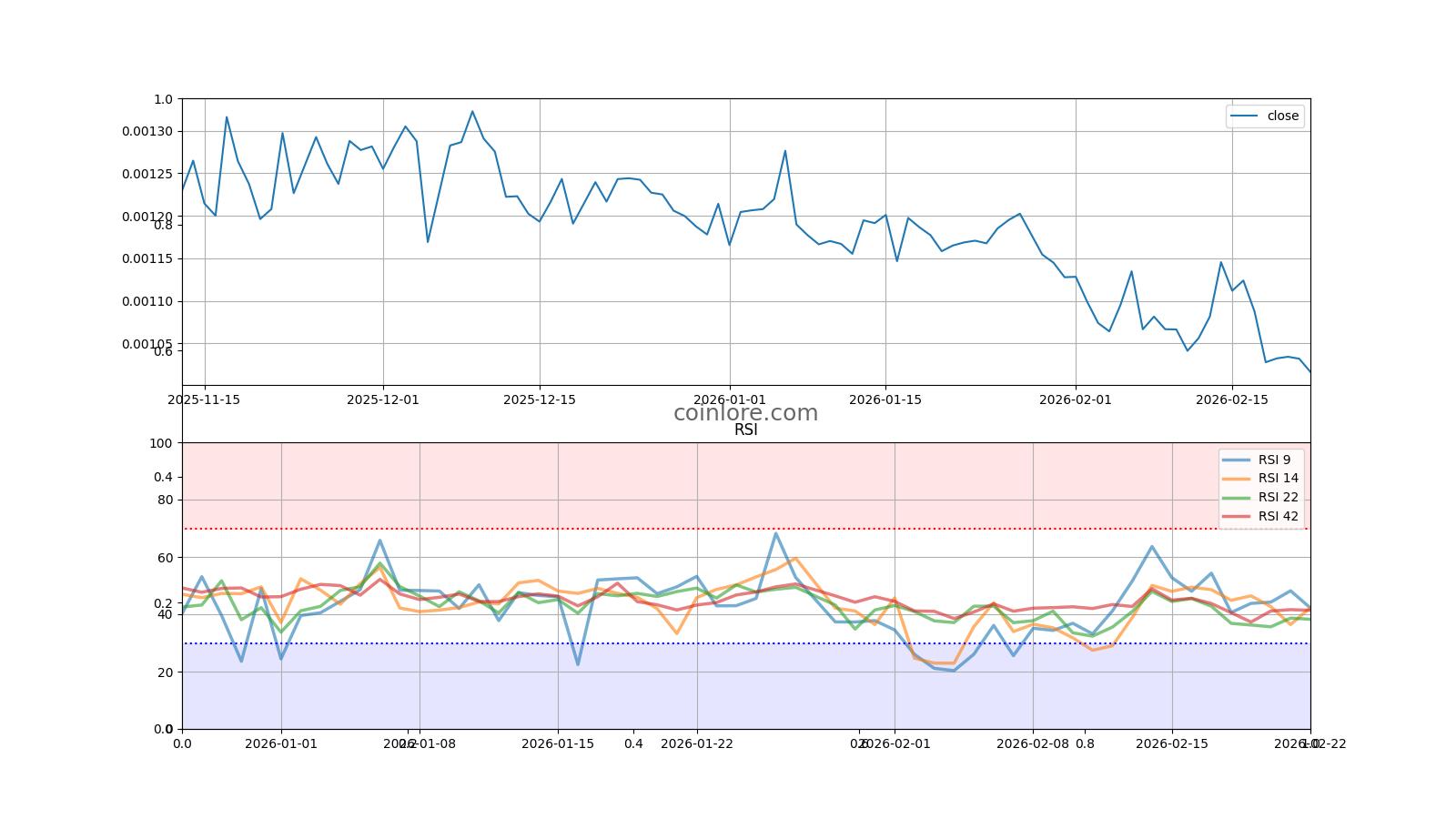 BeatCoin RSI indicator