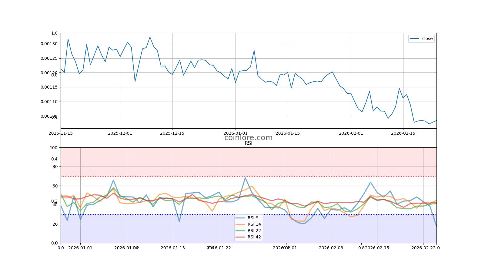 BeatCoin RSI indicator