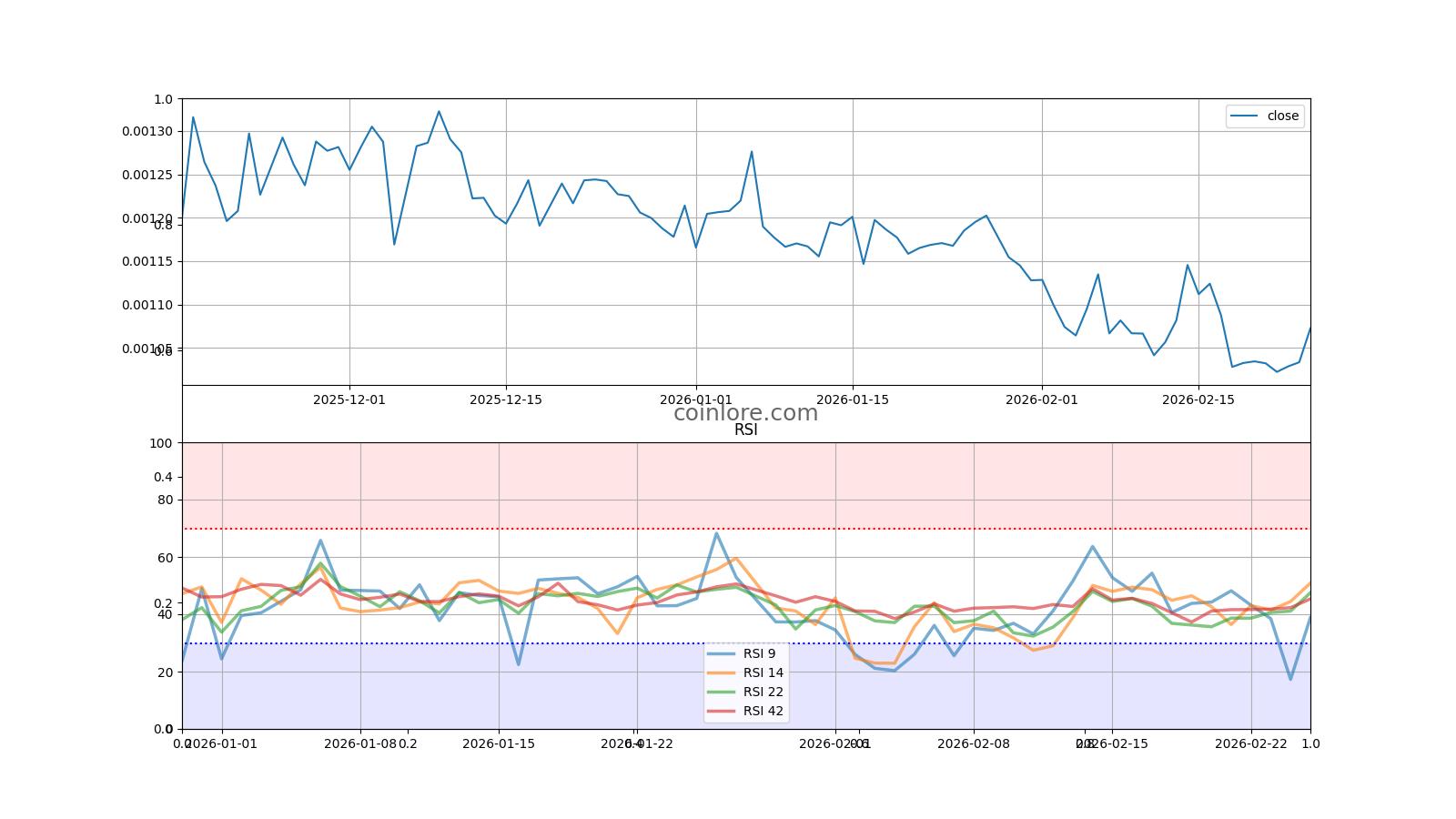 BeatCoin RSI indicator