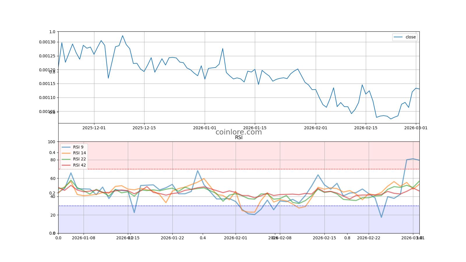 BeatCoin RSI indicator