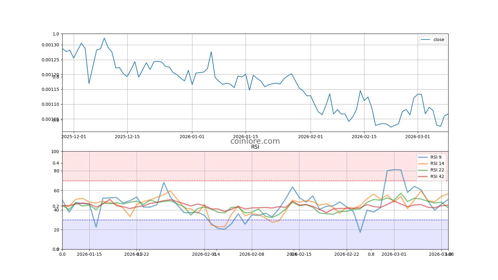 BeatCoin RSI indicator