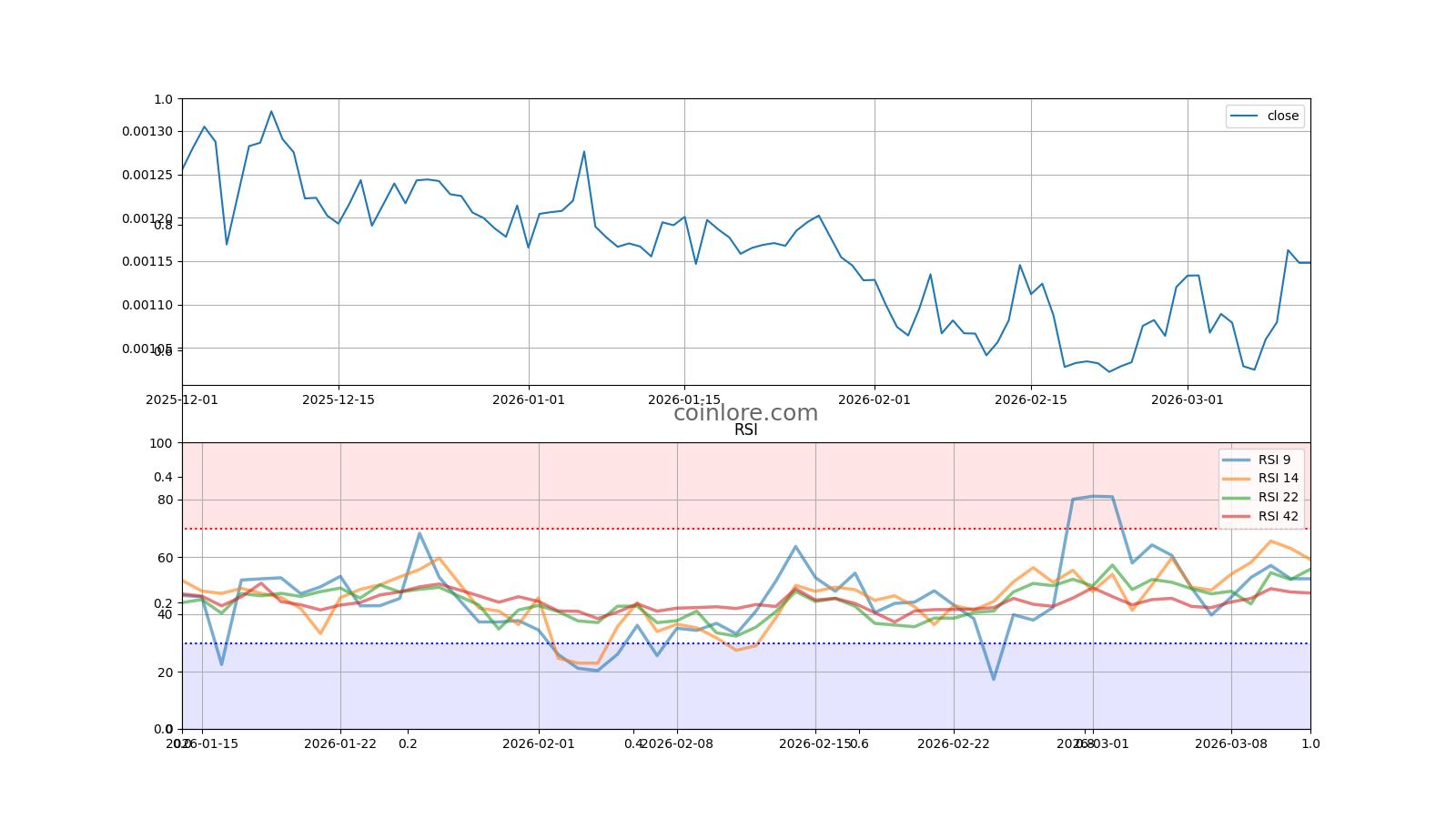 BeatCoin RSI indicator