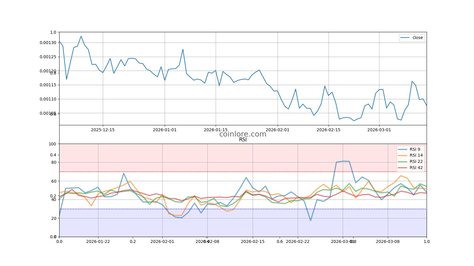 BeatCoin RSI indicator