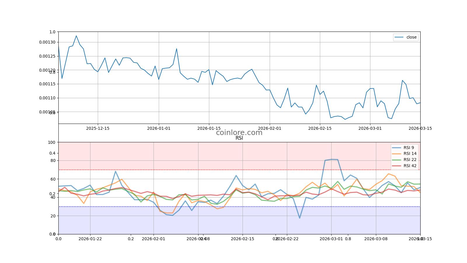 BeatCoin RSI indicator