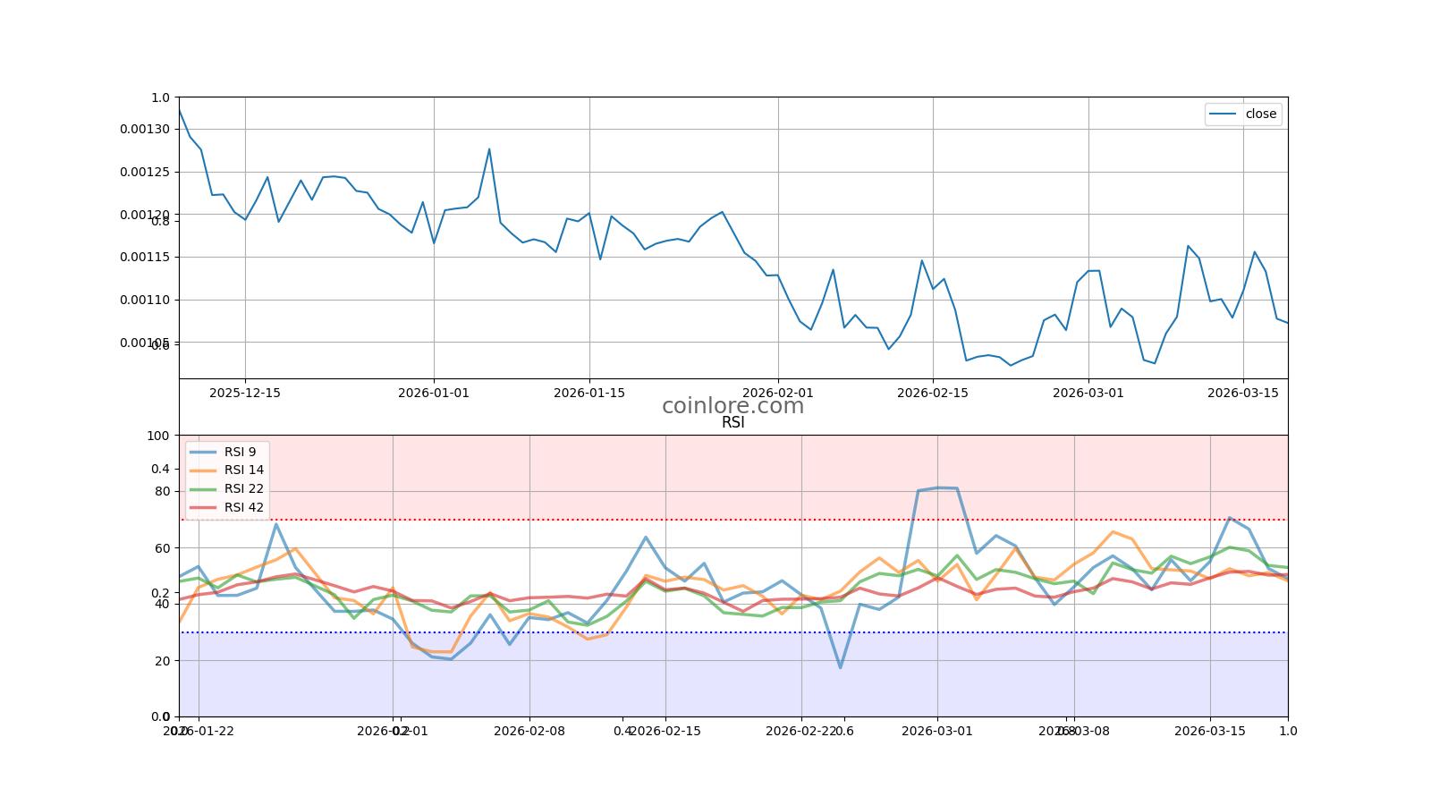 BeatCoin RSI indicator