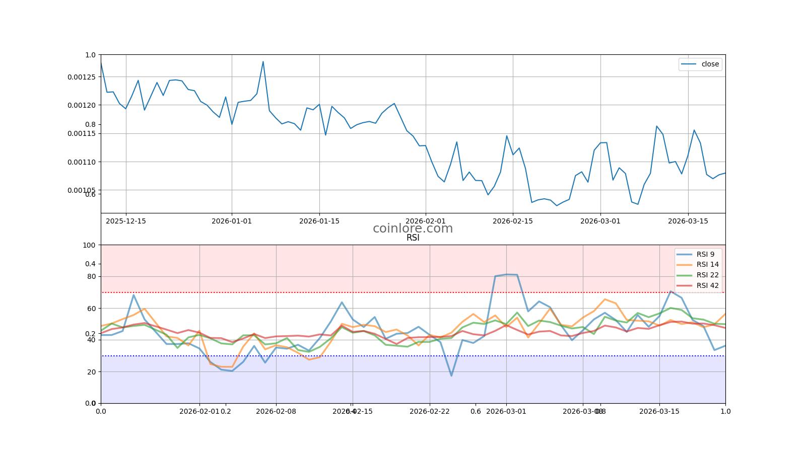 BeatCoin RSI indicator