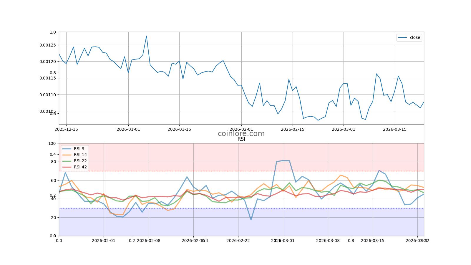 BeatCoin RSI indicator