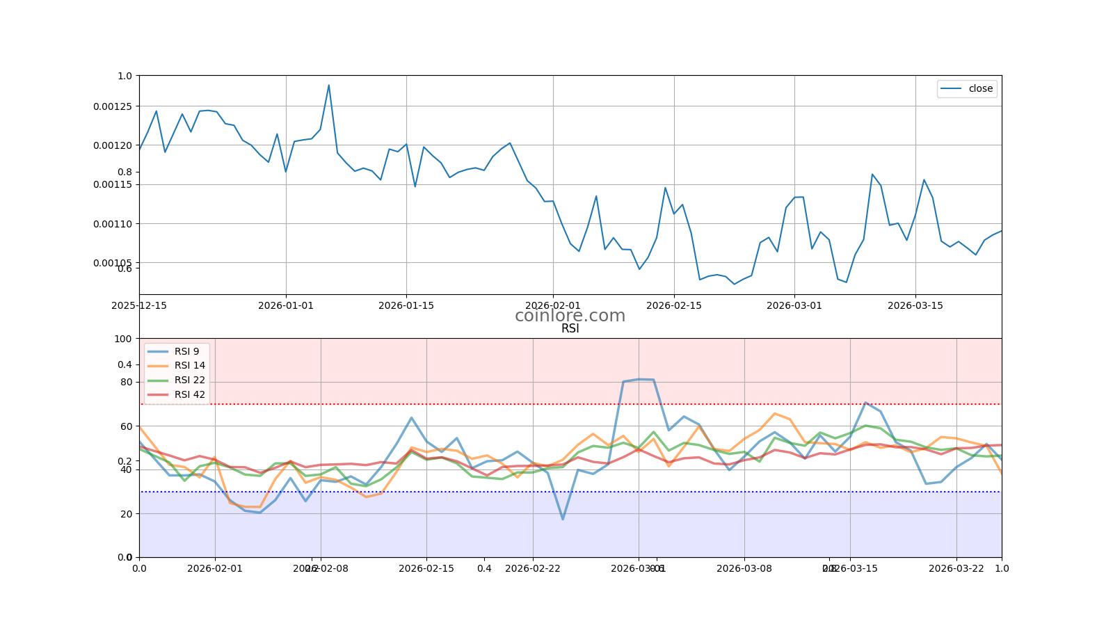 BeatCoin RSI indicator