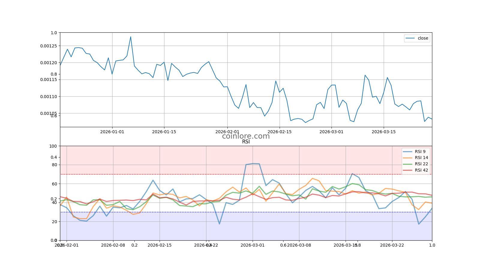 BeatCoin RSI indicator