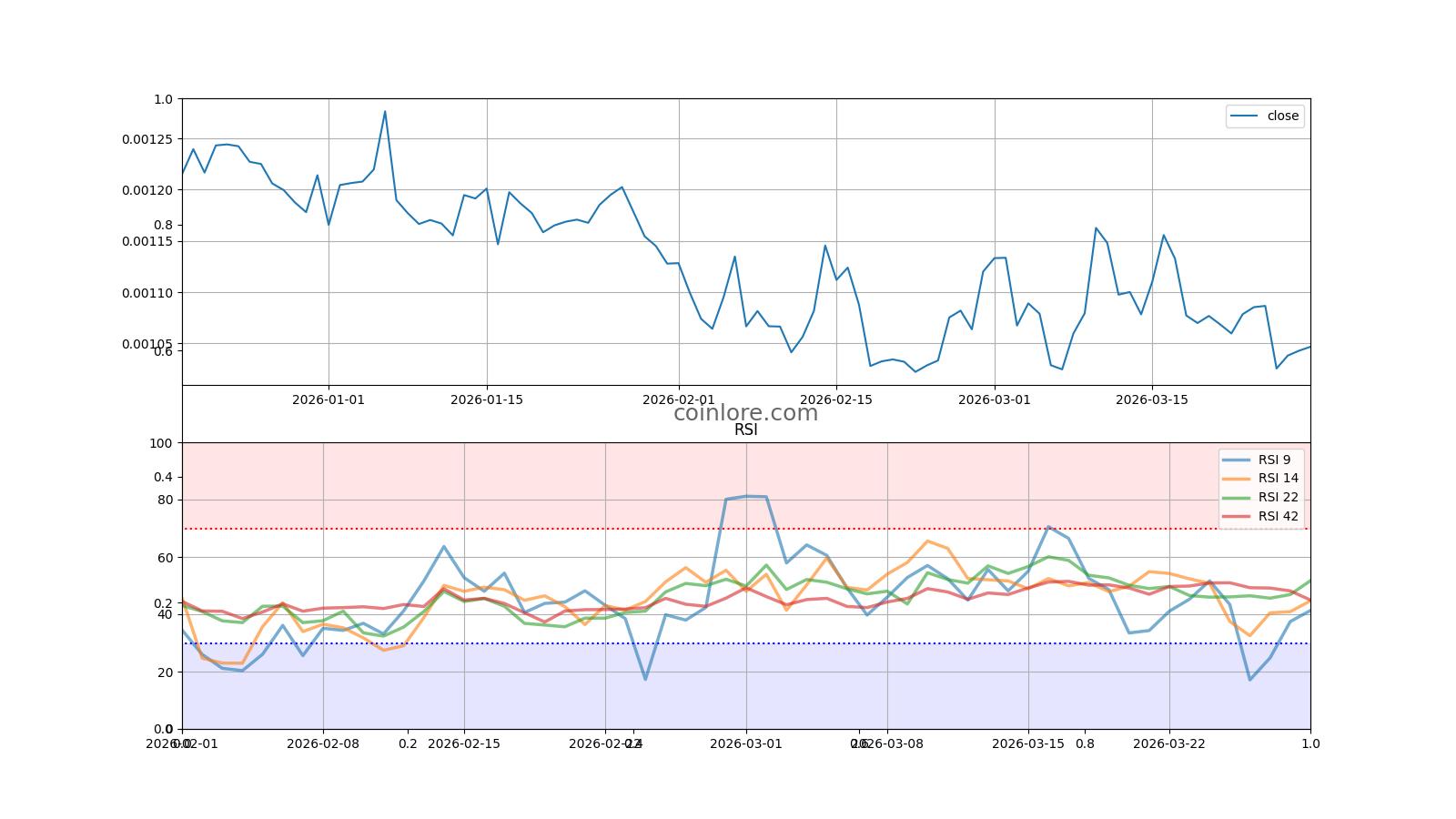 BeatCoin RSI indicator