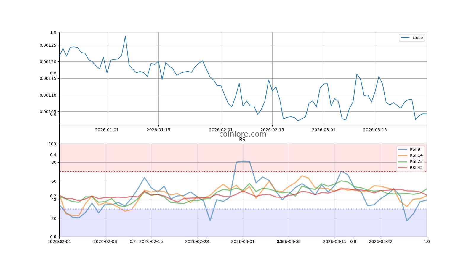 BeatCoin RSI indicator