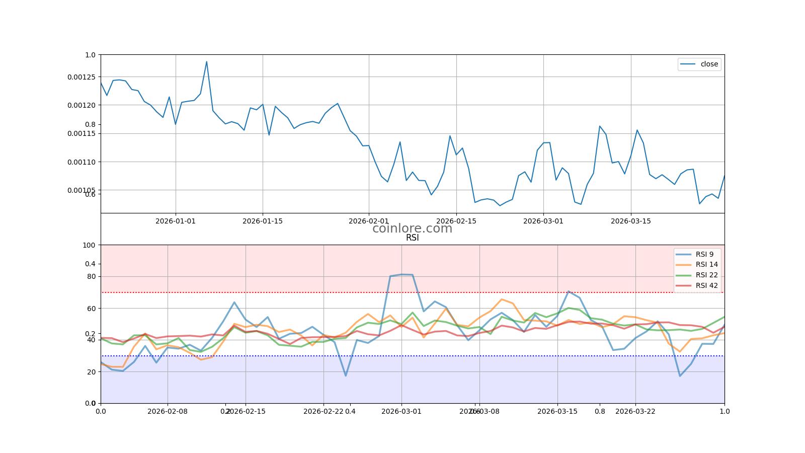 BeatCoin RSI indicator