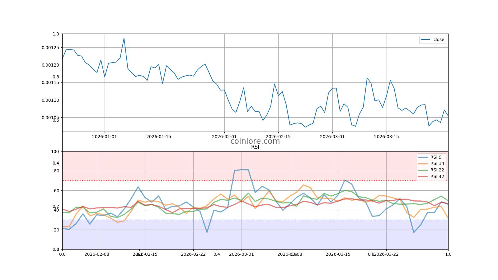 BeatCoin RSI indicator
