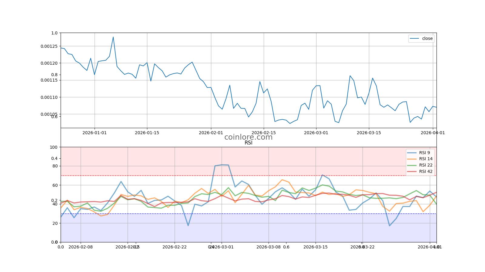 BeatCoin RSI indicator