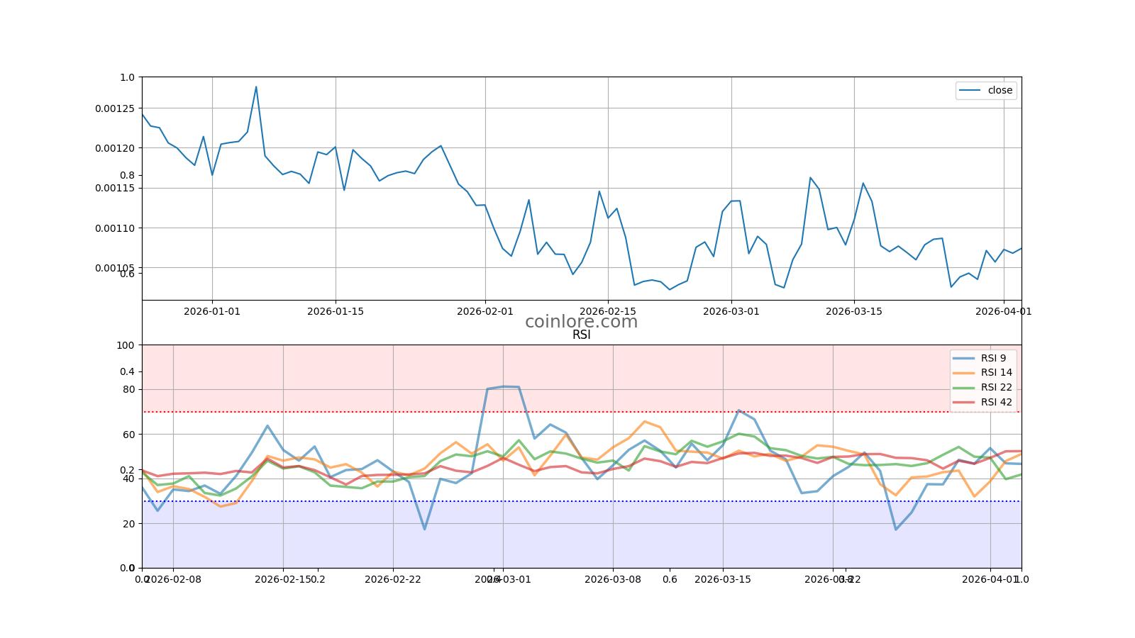 BeatCoin RSI indicator