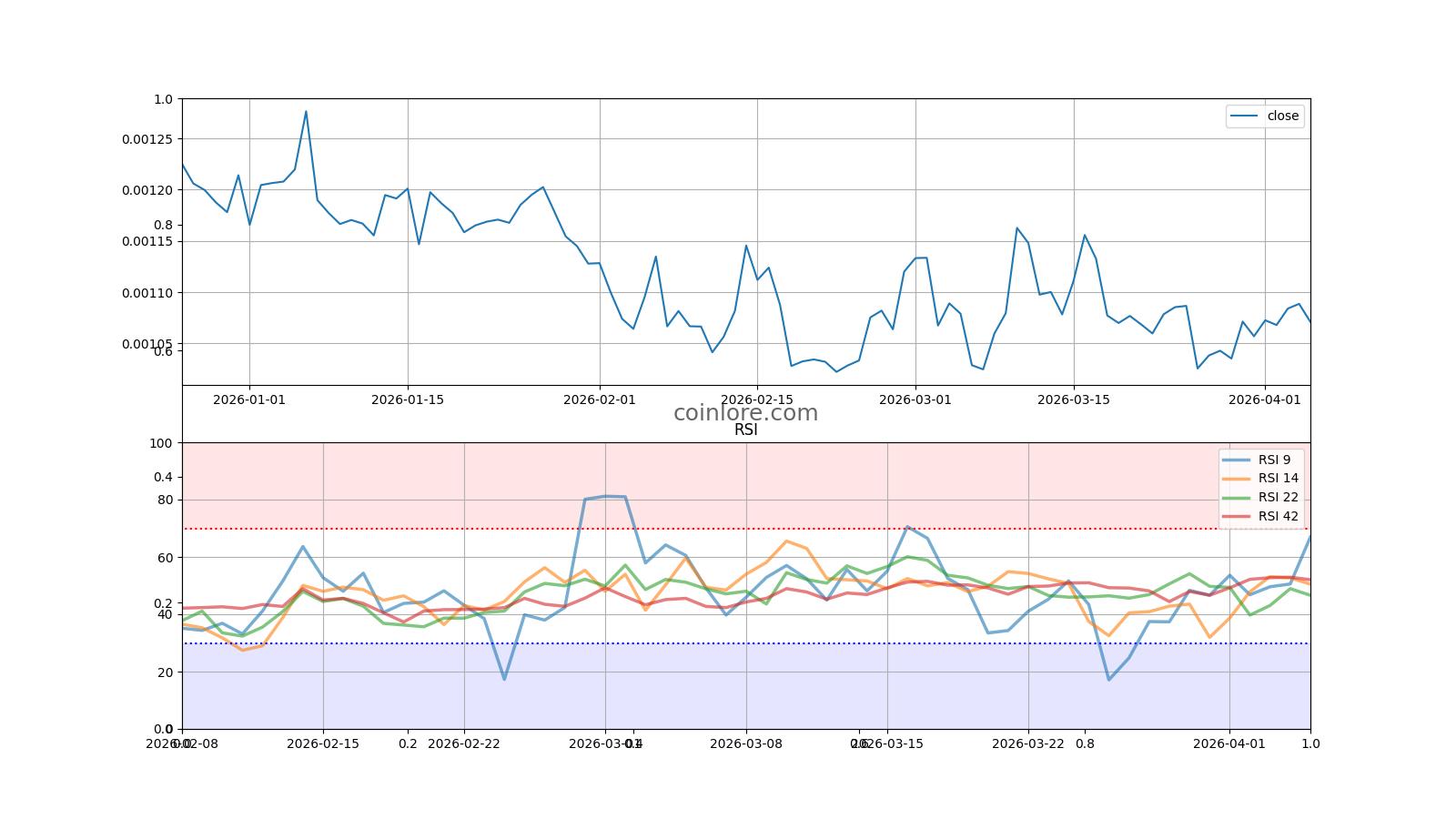 BeatCoin RSI indicator