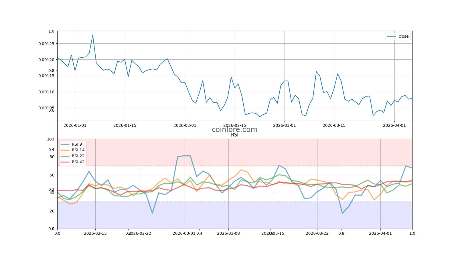BeatCoin RSI indicator