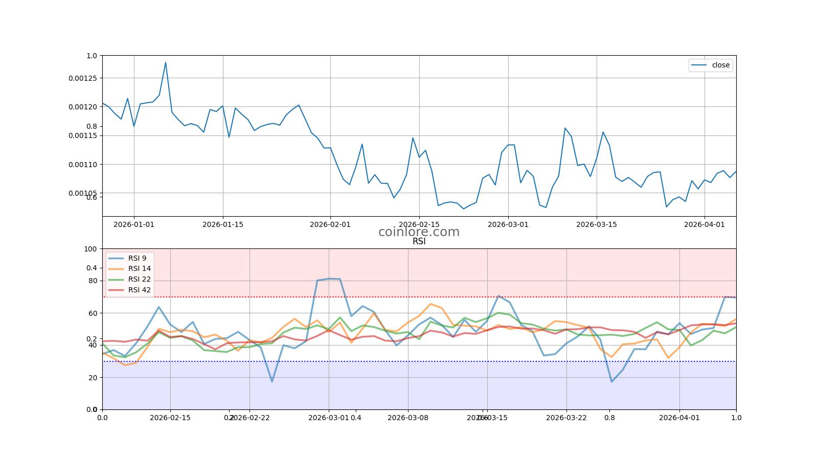 BeatCoin RSI indicator