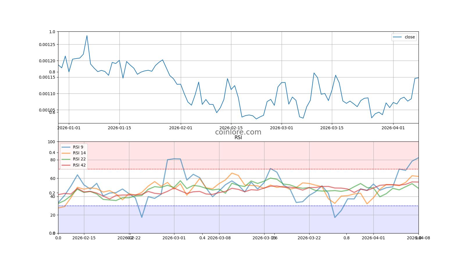 BeatCoin RSI indicator