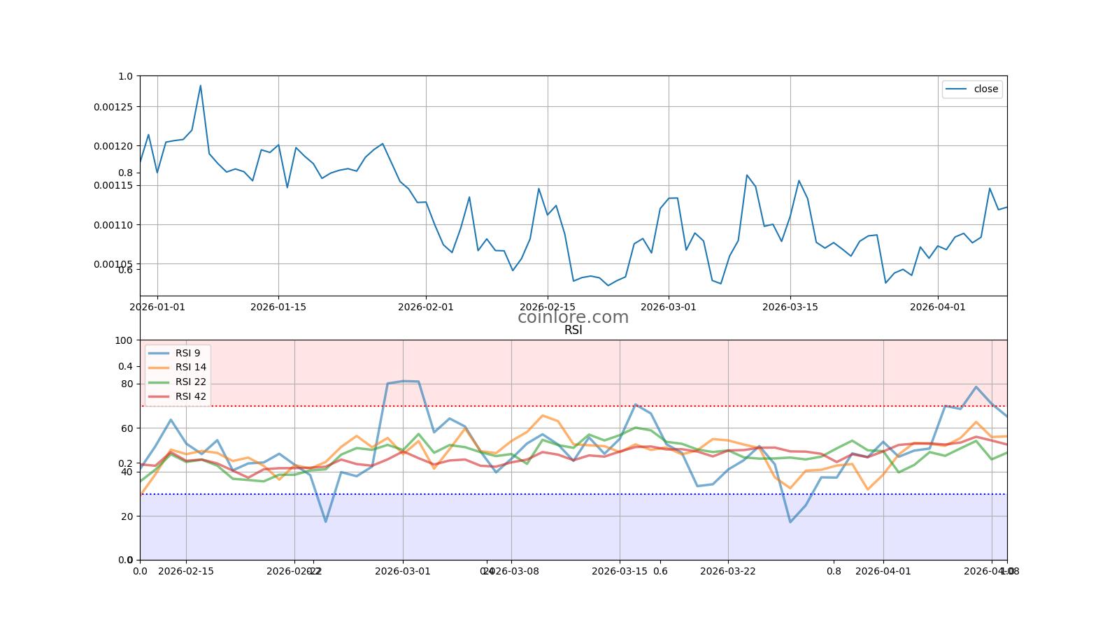 BeatCoin RSI indicator