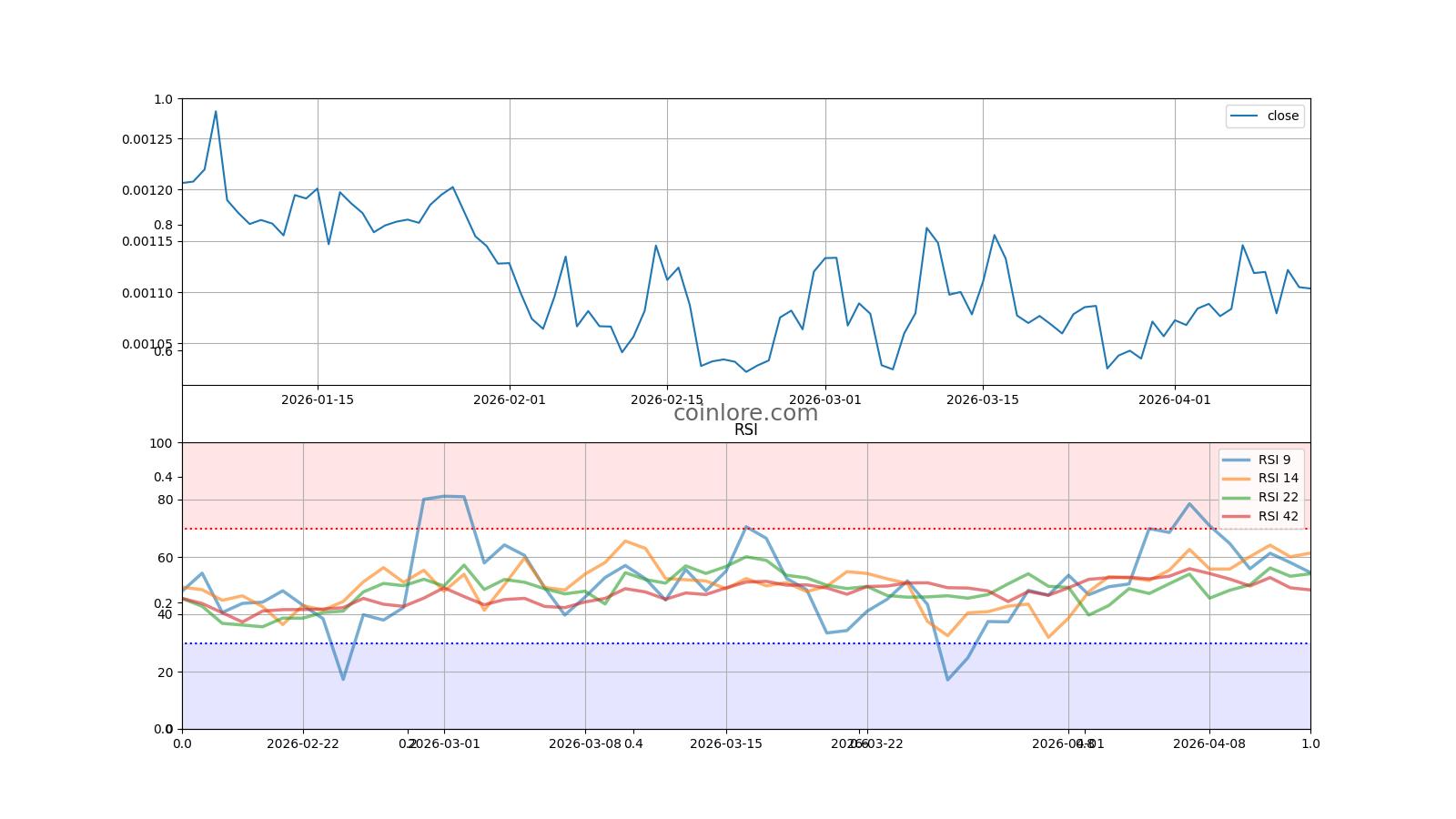 BeatCoin RSI indicator