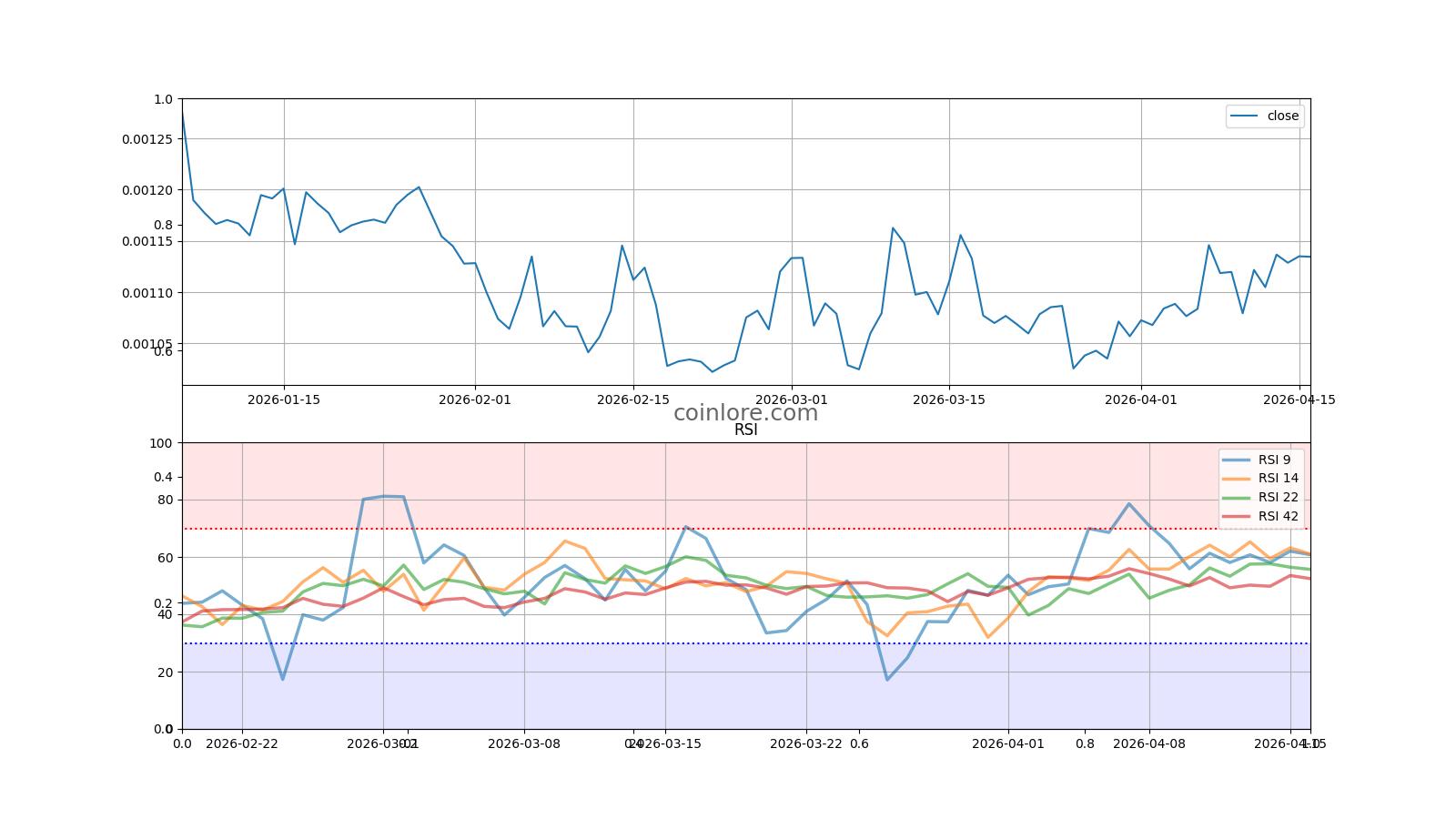BeatCoin RSI indicator