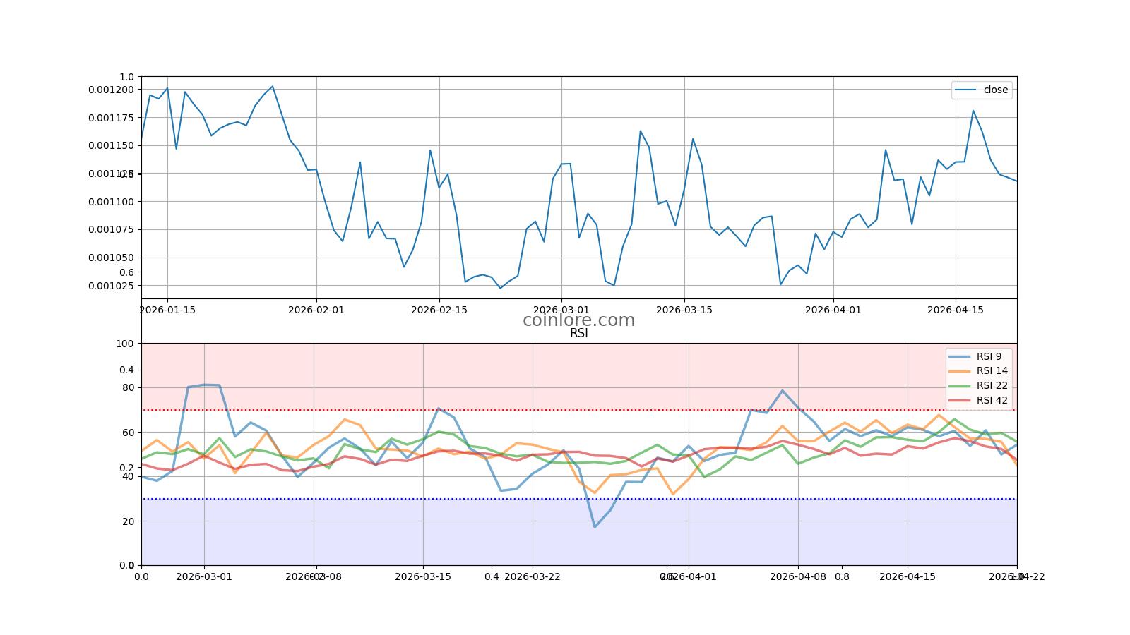 BeatCoin RSI indicator