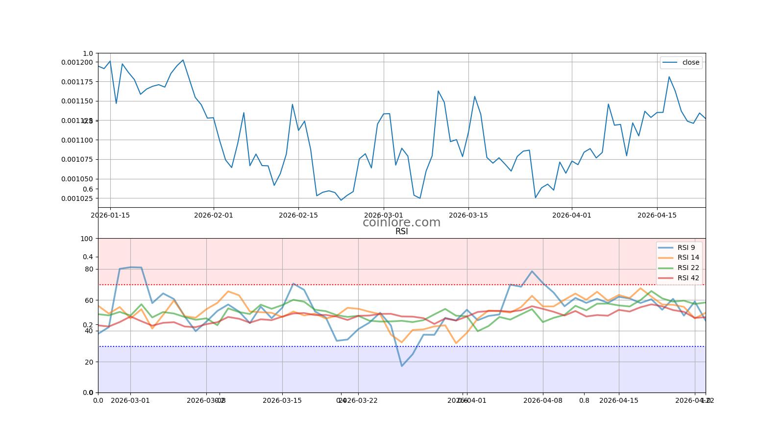 BeatCoin RSI indicator