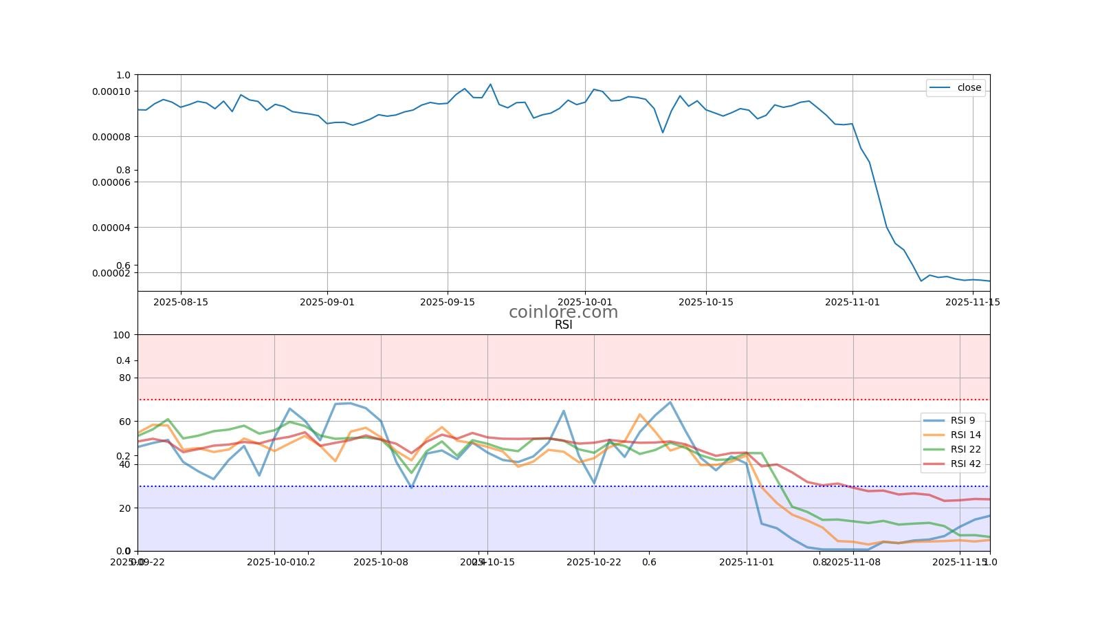 BEBE RSI indicator