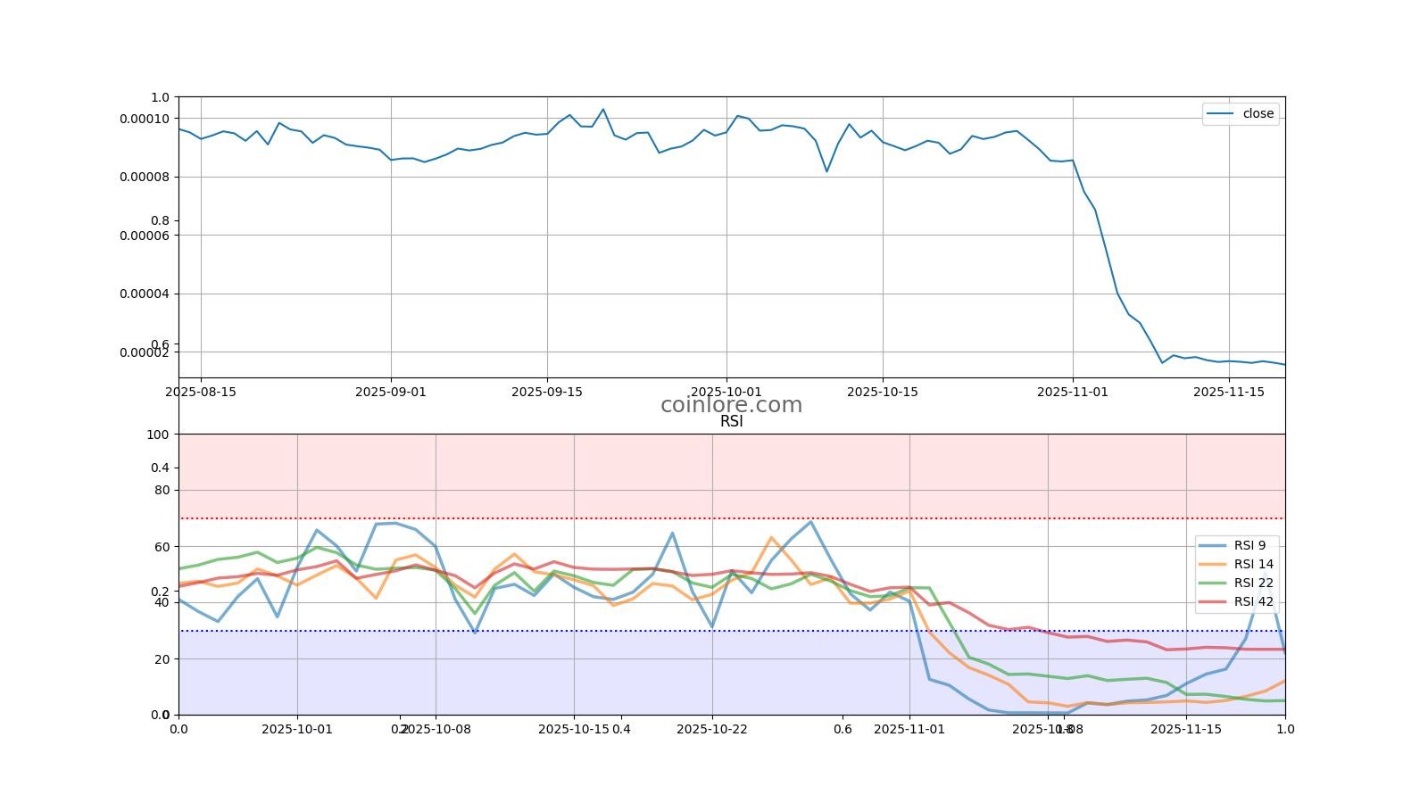 BEBE RSI indicator