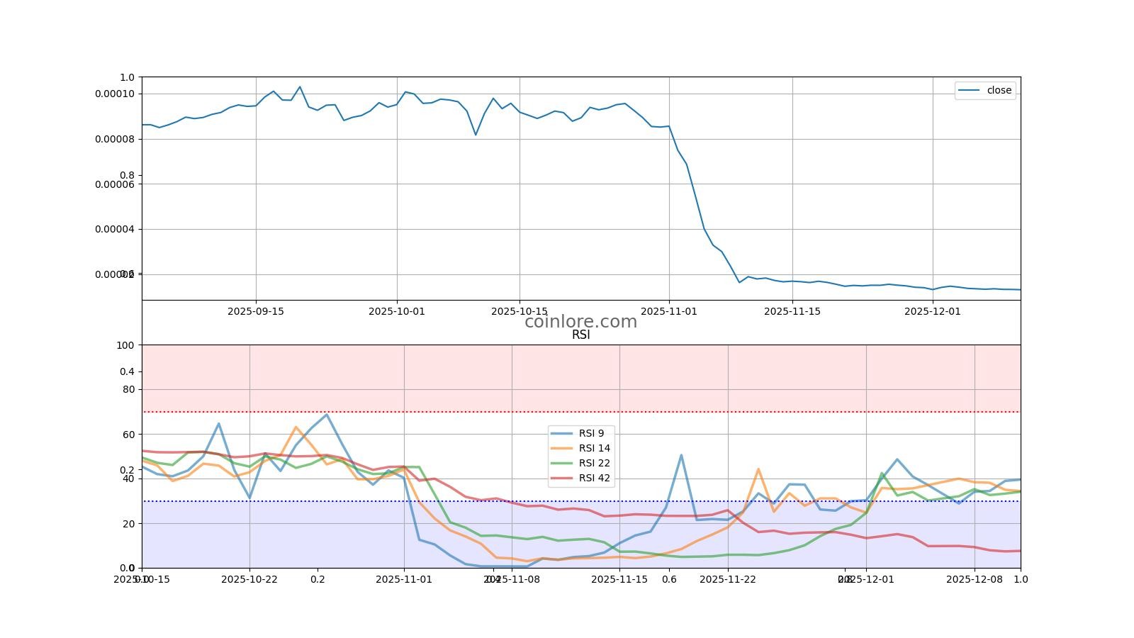 BEBE RSI indicator