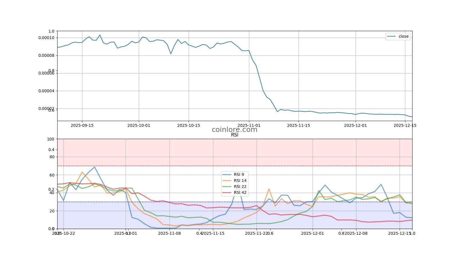 BEBE RSI indicator