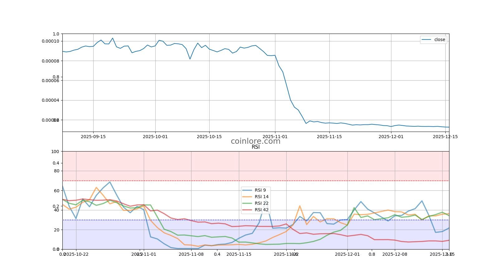 BEBE RSI indicator