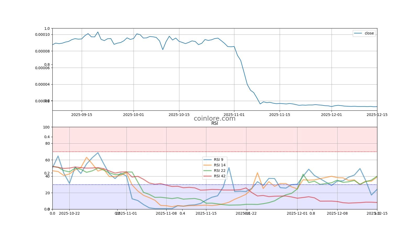 BEBE RSI indicator