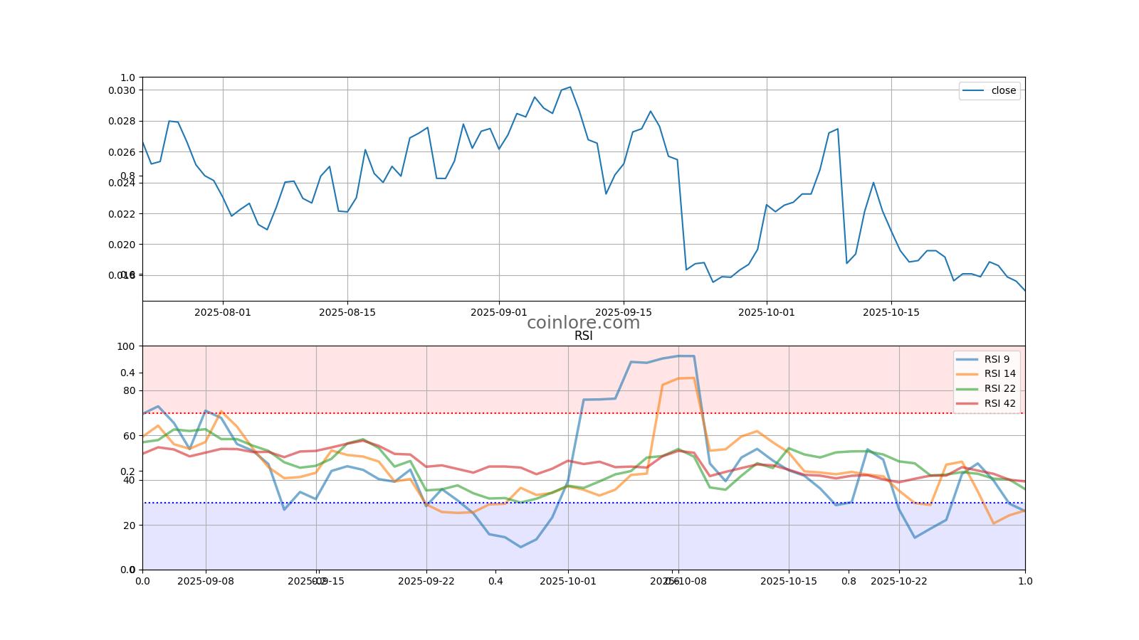 Beethoven X RSI indicator