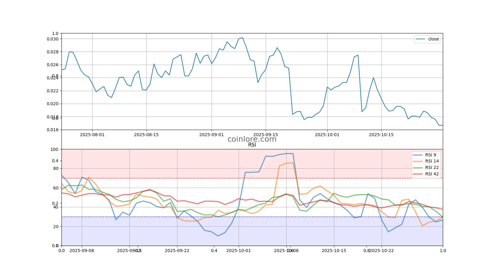 Beethoven X RSI indicator