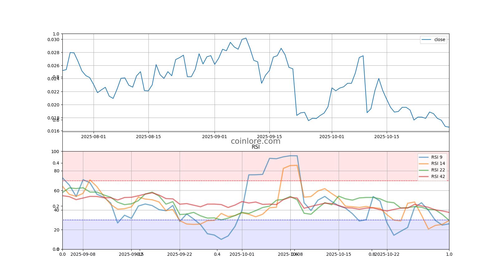 Beethoven X RSI indicator