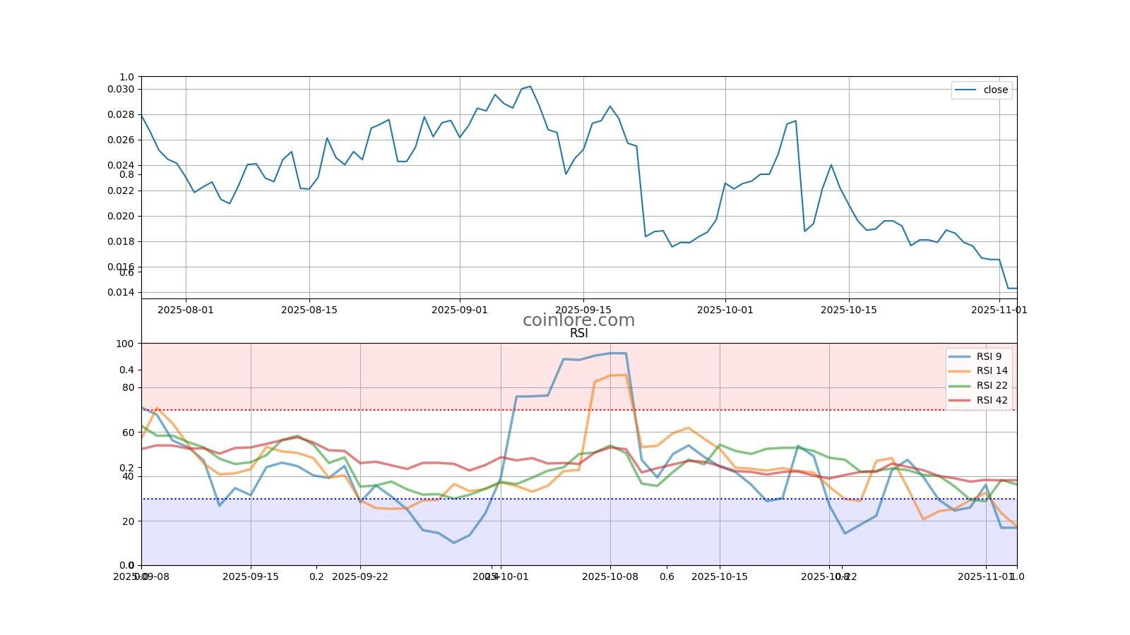 Beethoven X RSI indicator