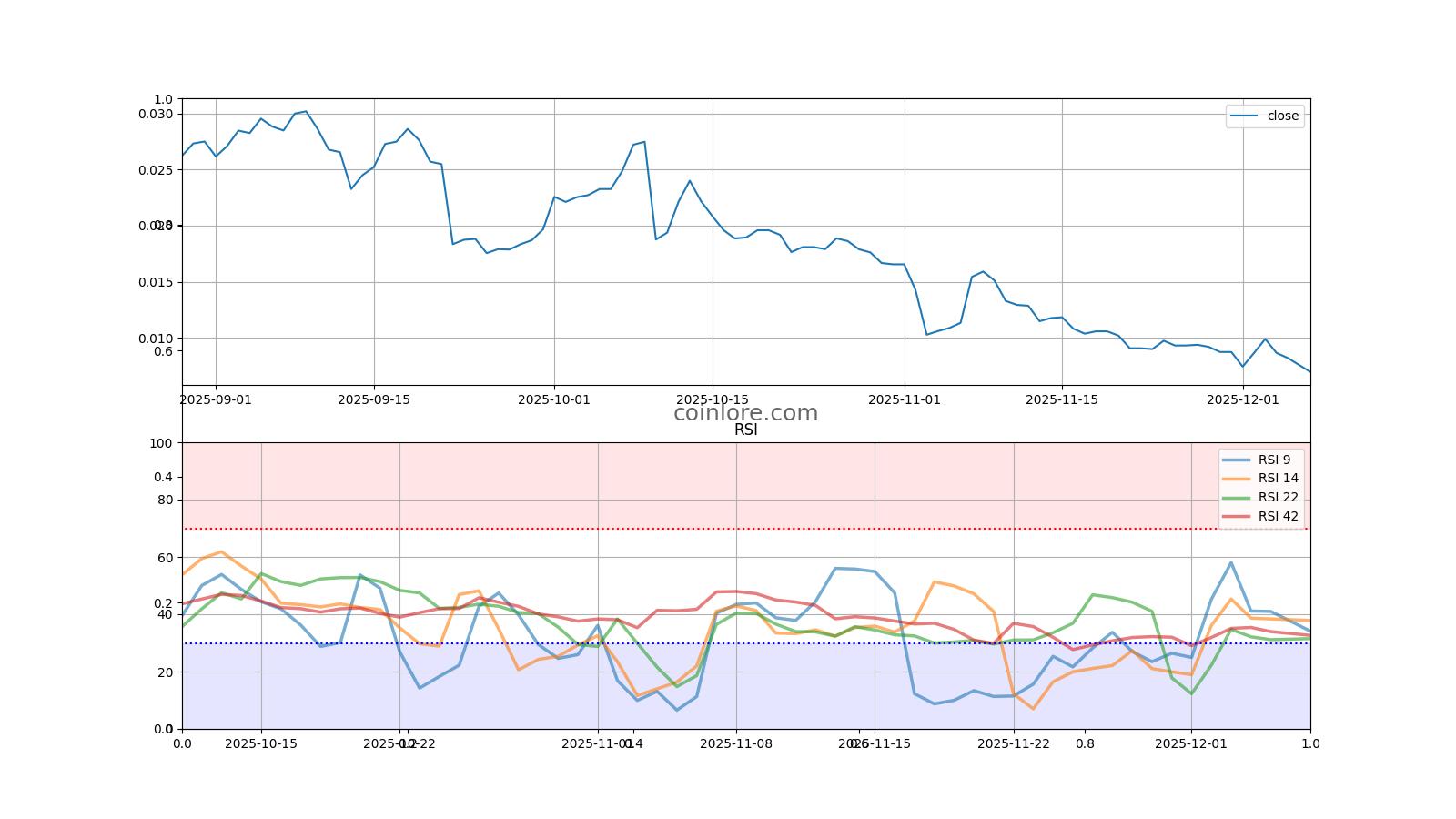 Beethoven X RSI indicator